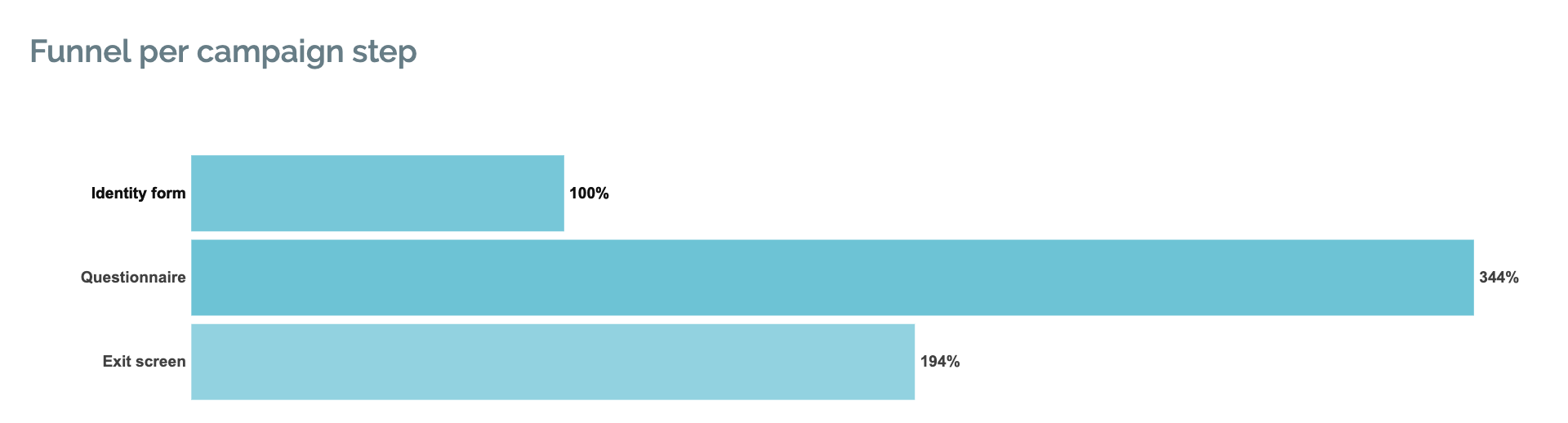 What is the statistics funnel? – Qualifio Help Centre